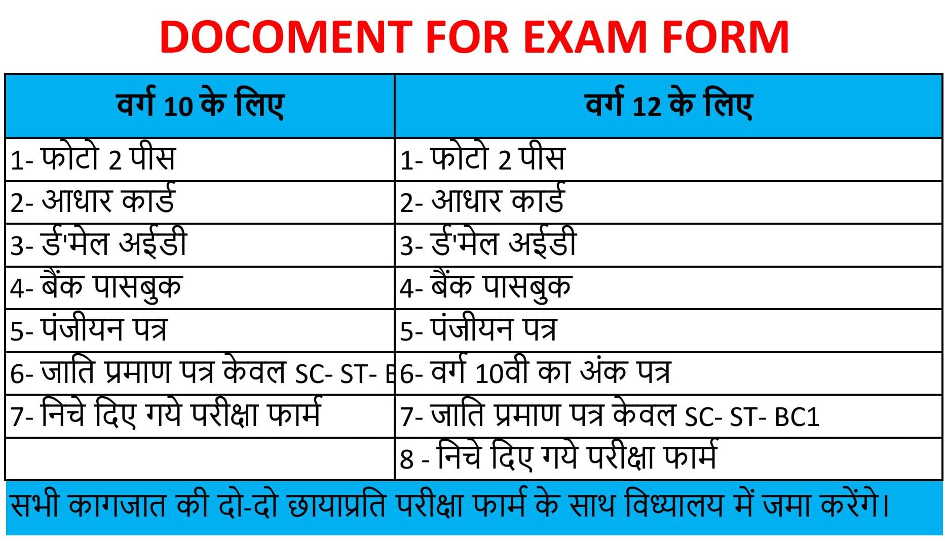 Bihar Board Exam Form 2021:- मैट्रिक इंटर परीक्षा फॉर्म भर आना शुरू