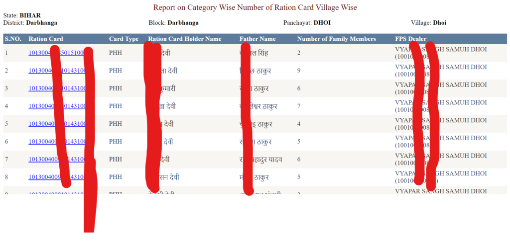 Bihar Ration Card Download Kaise Kare 2021 - How To Download Bihar ...