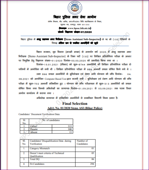Bihar Police Sub Inspector Result 2021 - Steno Assistant Sub-Inspector ...