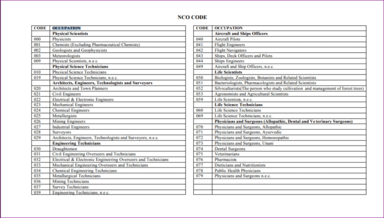 E Shram Card NCO Code List PDF Download 2022: ई श्रम NCO कोड क्या है?