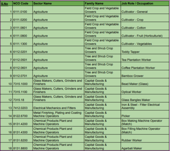 E Shram Card Cancel Kaise Kare 2022 | ई श्रम कार्ड डिलीट कैसे होता है?