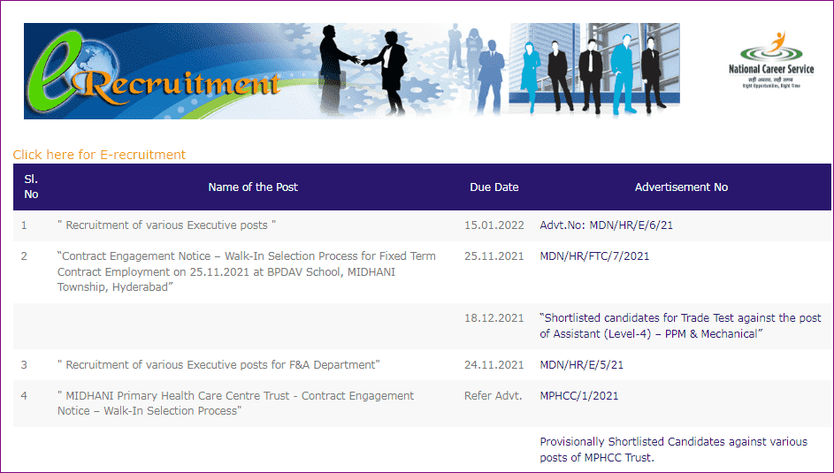 MIDHANI Recruitment 2022, Direct Link To Apply Online For 61 Vacancies