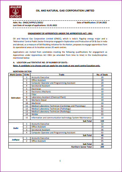 ONGC Apprentice Online Form 2022: Apply Online For 3,614 Posts, Full ...