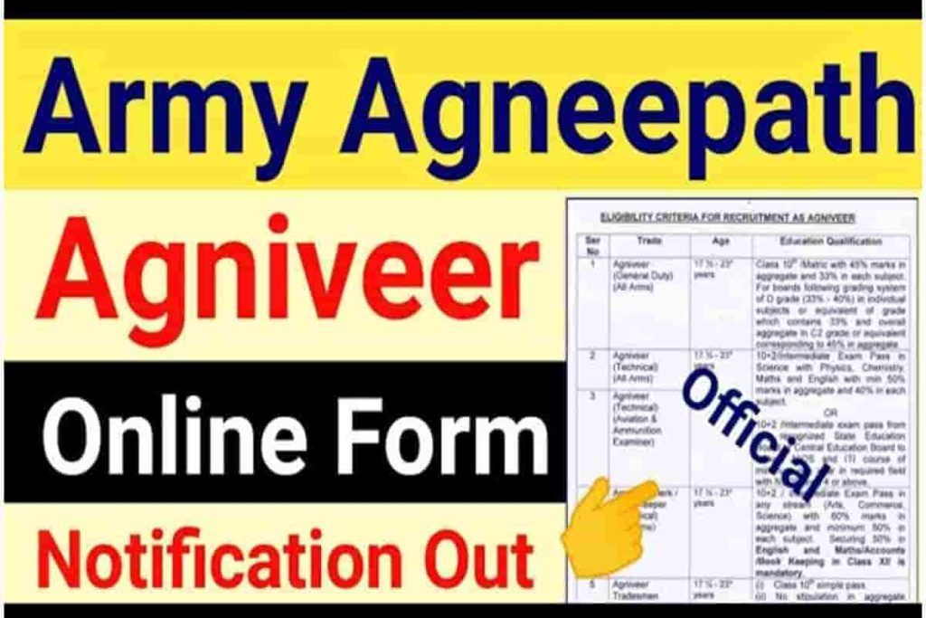 Agneepath Army Online Form 2022: Notification And Apply Online For ...