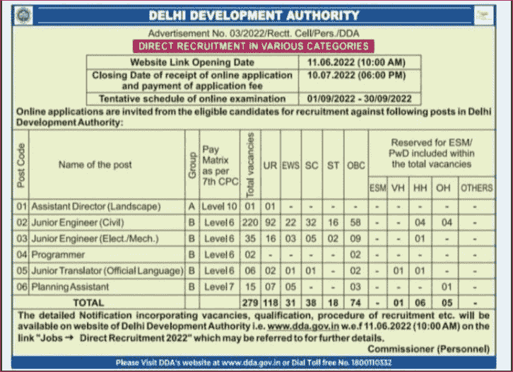 DDA JE Recruitment 2022 Notification: 279 Vacancies For JE And Other ...
