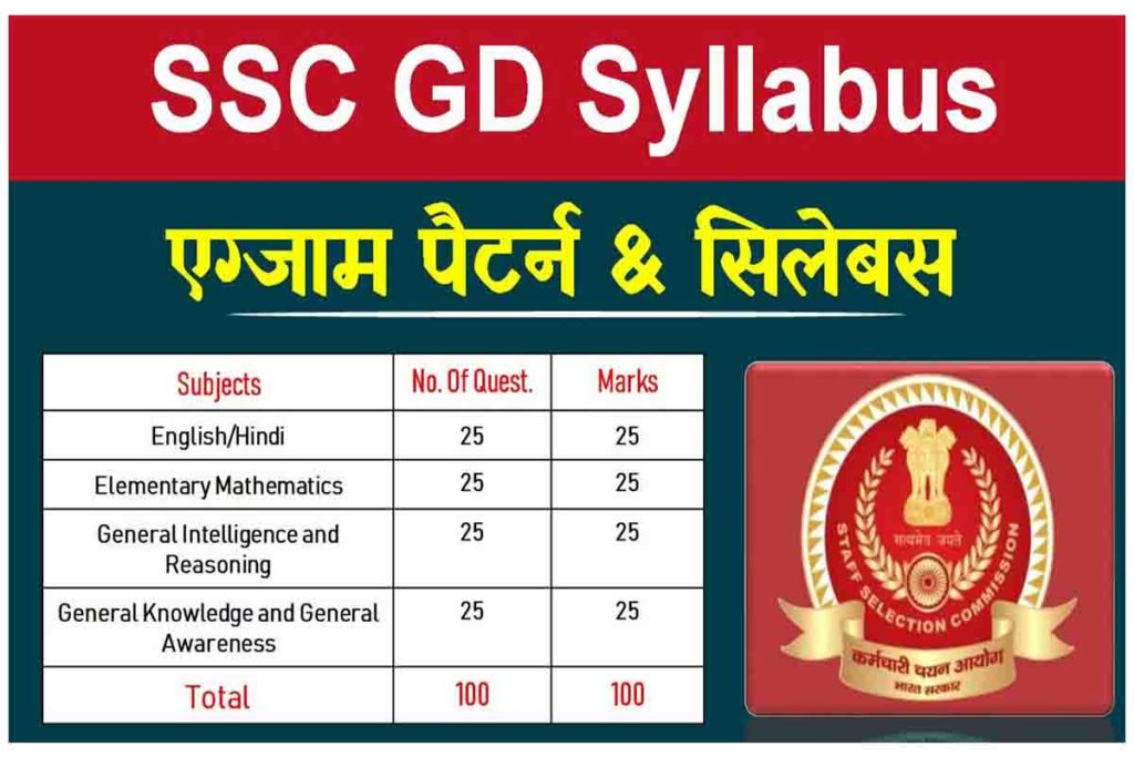 SSC GD Syllabus 2022-23 In Hindi, Detailed Subject-wise Syllabus And ...