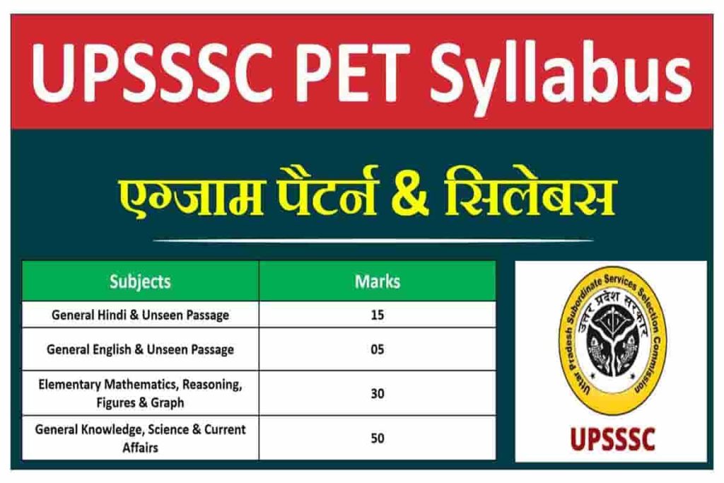 UPSSSC PET Syllabus 2022: यहां देखें पीईटी परीक्षा का सिलेबस और पैटर्न