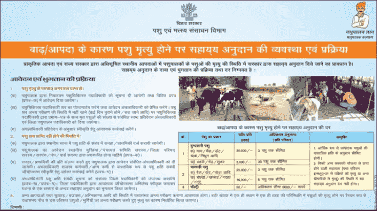 Bihar Badh Rahat Sahayata Yojana 2022 Form Apply - बाढ़ से नुकसान होने ...