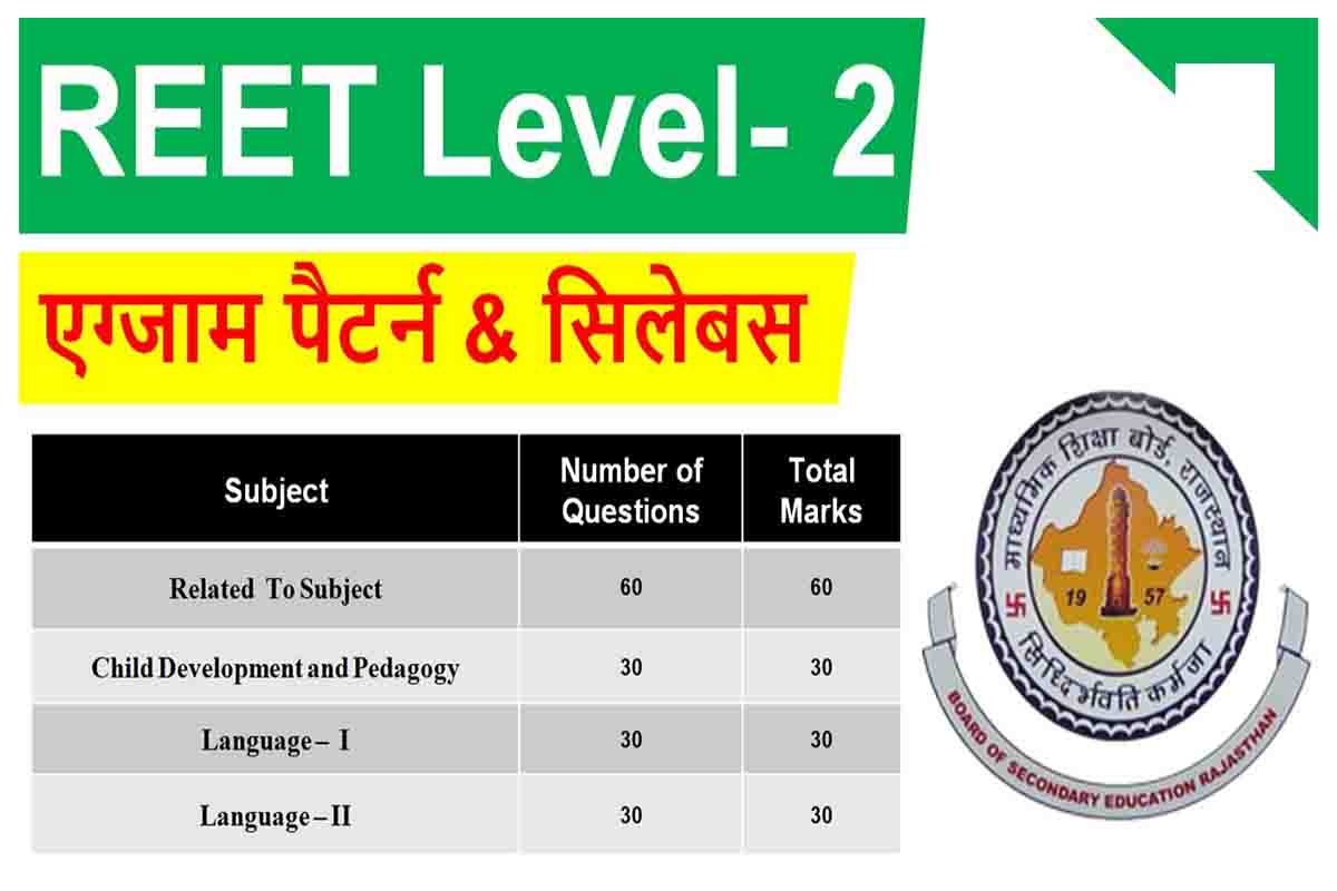 REET Level 2 Main Exam Pattern And Syllabus 2022 In Hindi REET Level 2 Main Exam Pattern And Syllabus 2022 In Hindi