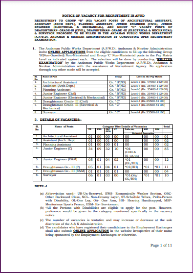 APWD Recruitment 2022, Apply Online For 127 Posts