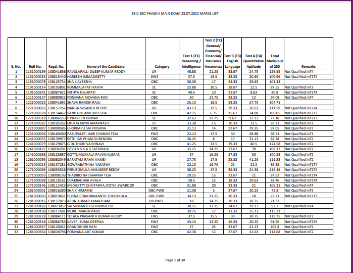 ESIC SSO Phase II Result 2022 Declared On Esic.nic.in, Direct Link Here ...