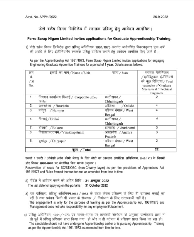 FSNL Recruitment 2022 – Apply Online For 22 Apprentice Posts; Check ...
