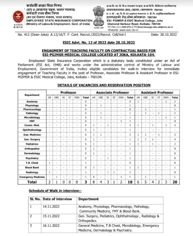 ESIC Joka Faculty Recruitment 2022 : Apply For Professor, Associate ...