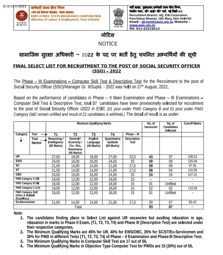 ESIC SSO Final Result 2022 Direct Link, Final Selection List PDF Cut ...