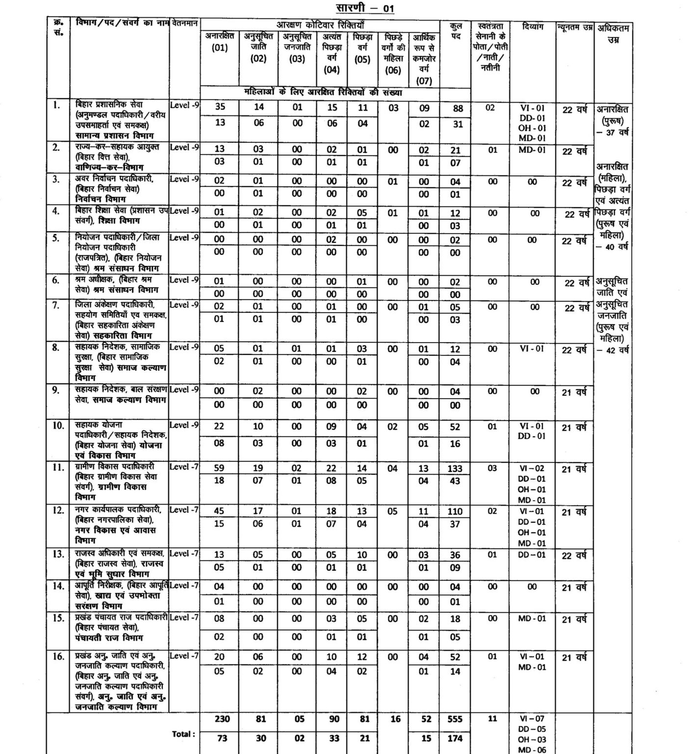 BPSC 67th Prelims Additional Result 2022,[डायरेक्ट लिंक] Merit List Cut Off @bpsc.bih.nic.in