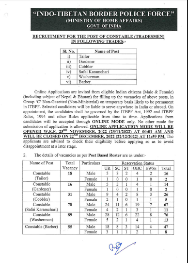ITBP Recruitment 2022 Apply For 10th Pass 287 Posts – भारत तिब्बत सीमा ...