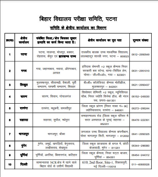 Bihar Board Certificate Correction: अपने सर्टिफिकेट में किभी प्रकार के ...