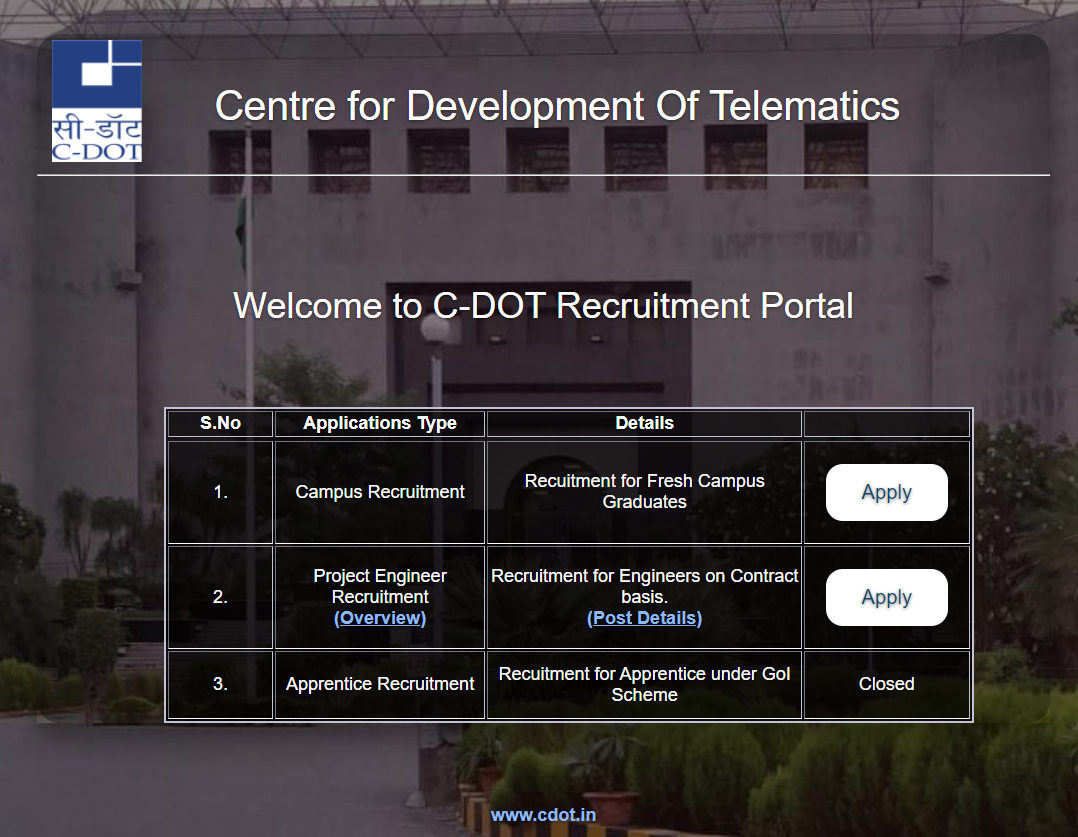 CDOT Recruitment 2022-2023 Out : 156 Project Engineer Vacancies, Apply ...