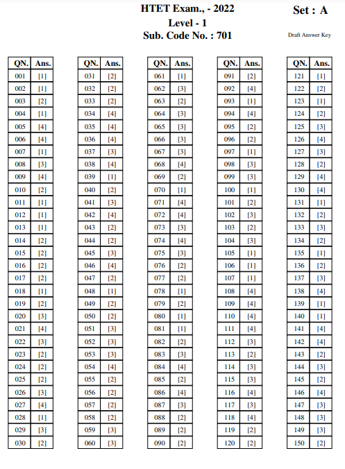 HTET Haryana Answer Key 2022 Out For Level 1, 2 And 3 Download Pdf | Direct Link