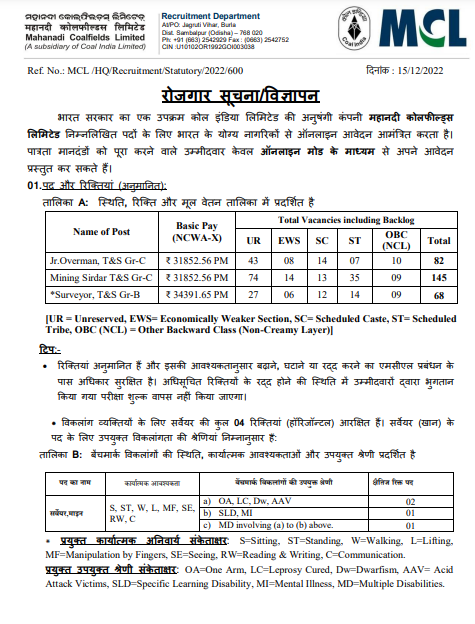 MCL Recruitment 2023 Apply Online For Latest 295 Post Vacancy ...