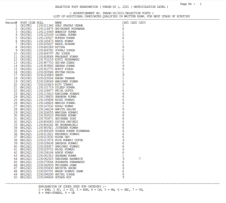SSC Selection Post IX Result 2022 Declared; Here’s Direct लिंक - How To ...