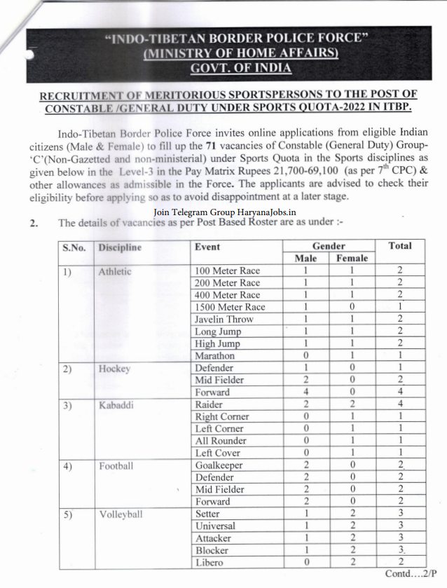 ITBP Sports Quota Recruitment 2023 Notification For 71 Post Online ...