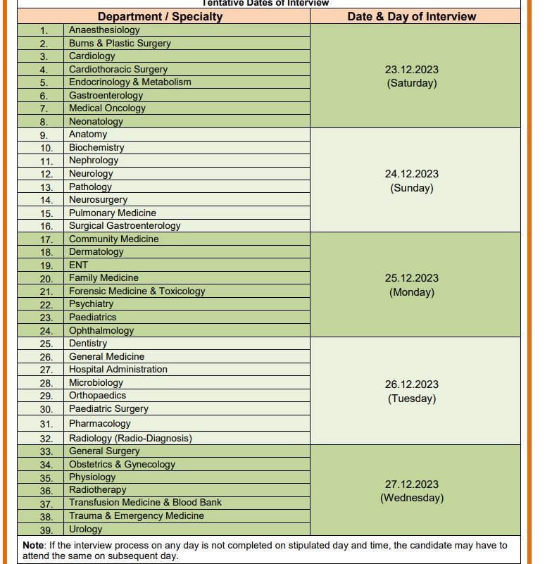 AIIMS Jammu Recruitment 2023 Apply Online For 129 Senior Resident ...