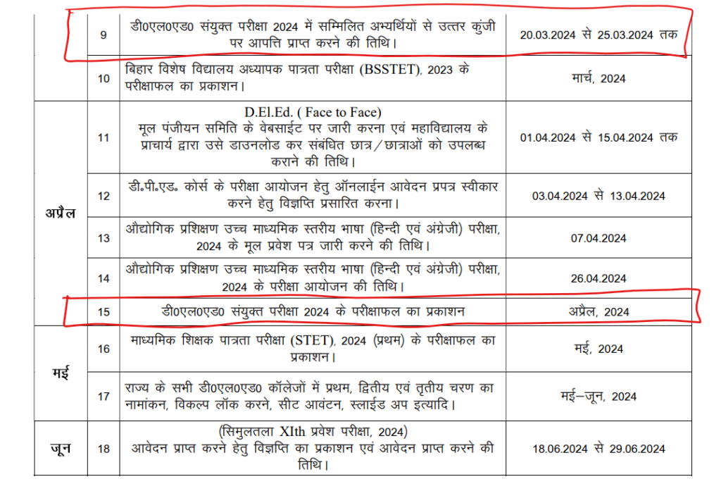 Bihar Deled Admission 2024 For Entrance Exam - Online Apply, Eligibility Criteria & Notification ...