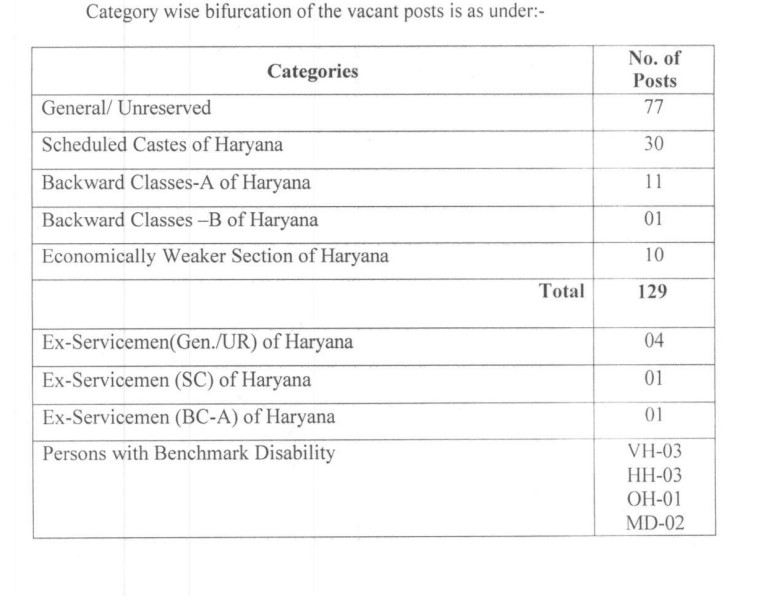 HPSC HCS Judicial Branch Examination 2024 Apply Online For 174 Post