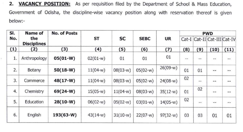 OPSC PGT Vacancy 2024 Apply Online For 1375 Vacancies