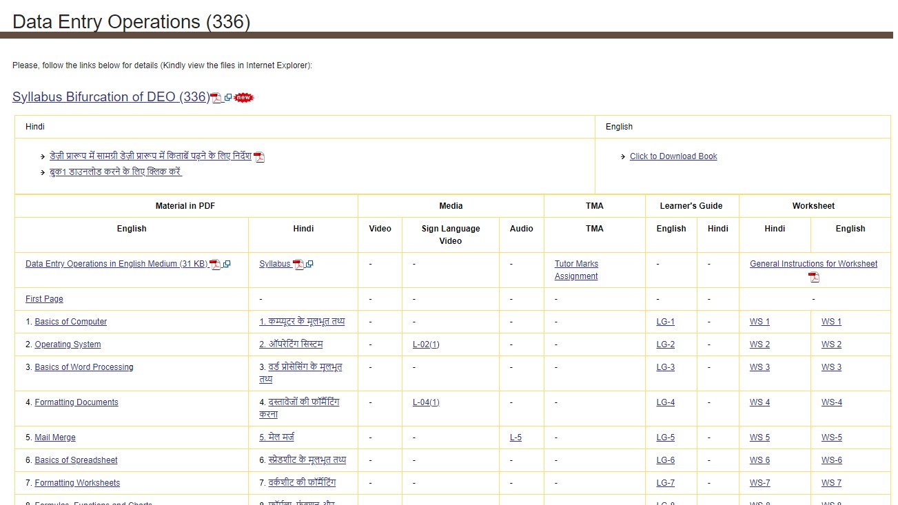 Bihar Beltron Data Entry Operator Syllabus 2025 PDF Download Link - Beltron DEO Subject Wise ...