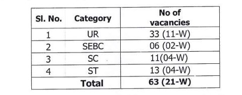 OPSC Assistant Executive Engineer Recruitment 2024 Apply Online For 63 Vacancies
