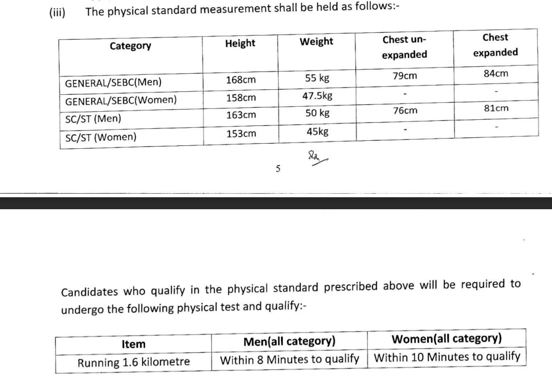 OSSC Traffic Constable Recruitment 2024 Apply Online For 26 Vacancies