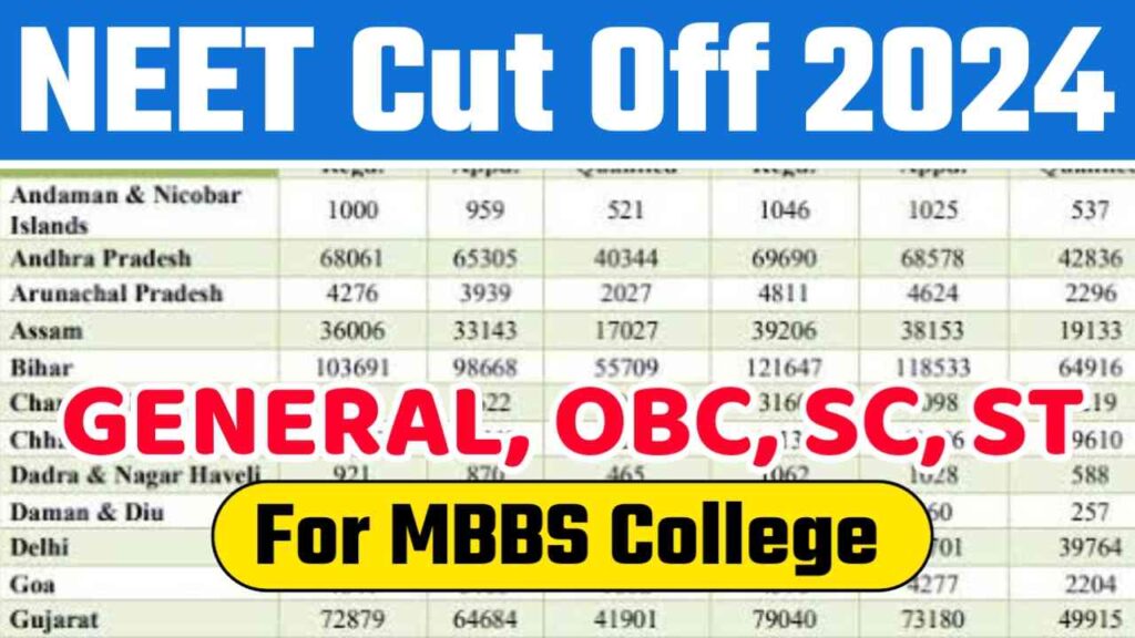 NEET MBBS Cut Off 2024: सरकारी कॉलेज के MBBS मे लेना चाहते है दाखिला तो ...