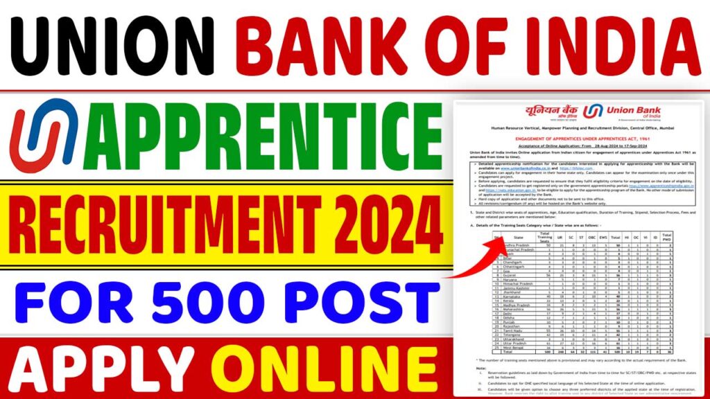 Union Bank Of India Apprentice Recruitment 2024 Online Apply : यूनियन ...