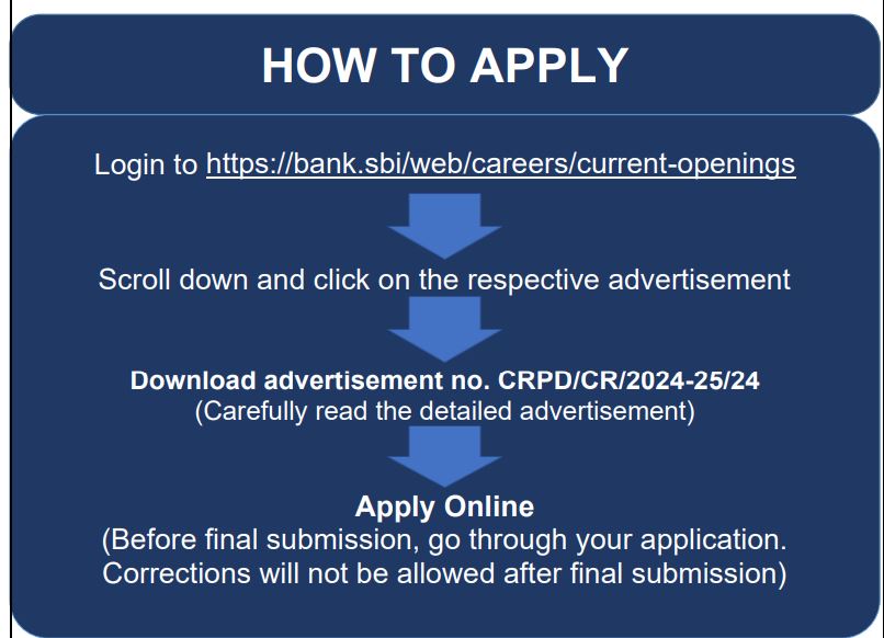 SBI Clerk Recruitment 2024 Apply Online For 13735 Junior Associates ...