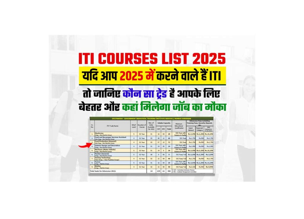 ITI Courses List 2025: यदि आप 2025 में करने वाले हैं आईटीआई, तो जानिए ...