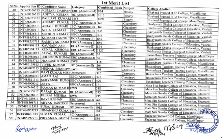 BRABU UG 1st Merit List 2025-29 Download PDF (Out) : Bihar University Graduation Admission Merit ...