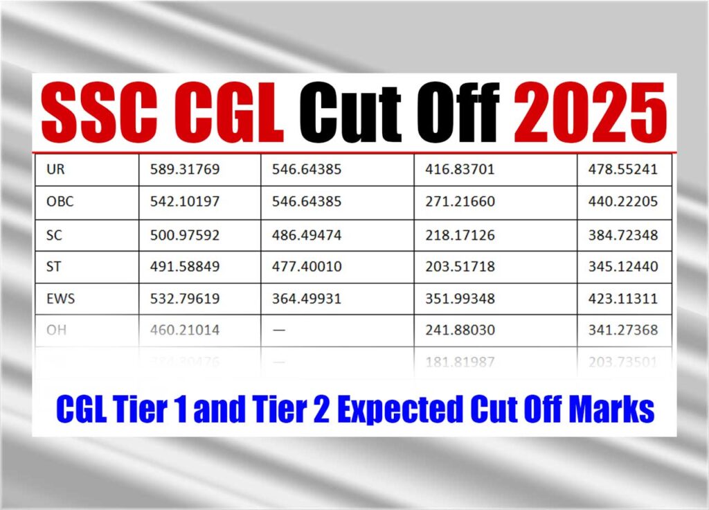 SSC CGL Cut Off 2025: CGL Tier 1 And Tier 2 Expected Cut Off Marks, Check Previous Year Cut Off