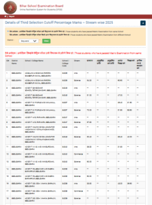 Bihar Board 11th 3rd Merit List 2025 जारी: अभी डाउनलोड करें अपना ...