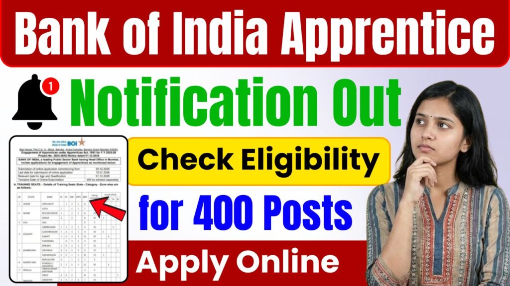 BOI Apprentices Recruitment 2025-26: Apply Online For 400 Apprentice ...