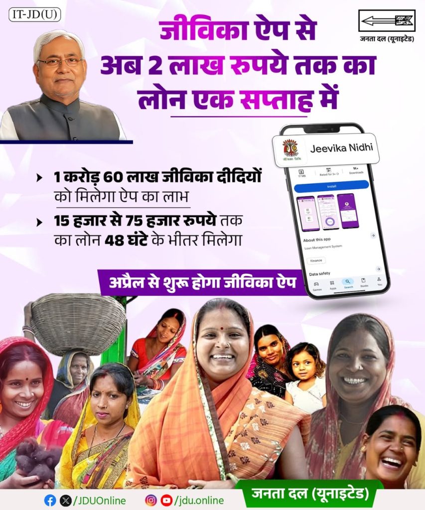 Bihar Jeevika Nidhi Loan Scheme 2026: ₹15,000 से ₹2 लाख तक लोन आवेदन ...