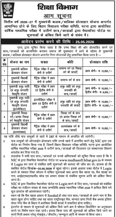 Bihar Board Matric Pass Scholarship 2026 (Apply Start): 10th Pass 1st ...